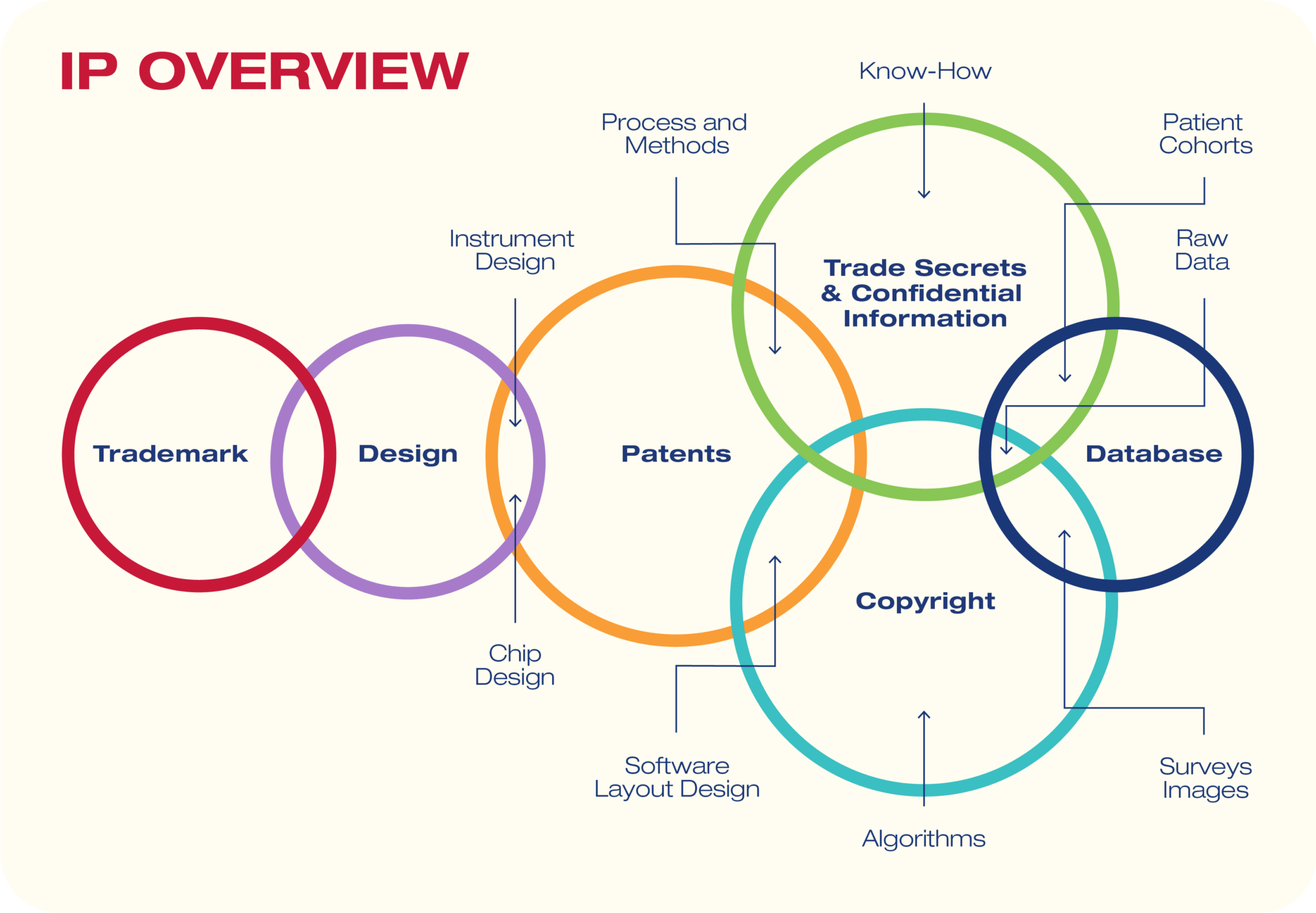 Playbook: Intellectual property due diligence (TTO) - SETsquared | Deal ...