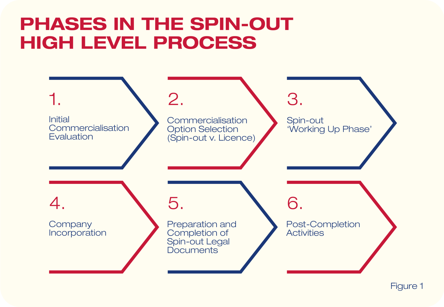 Playbook: Spinout Overview - SETsquared | Deal Readiness Toolkit