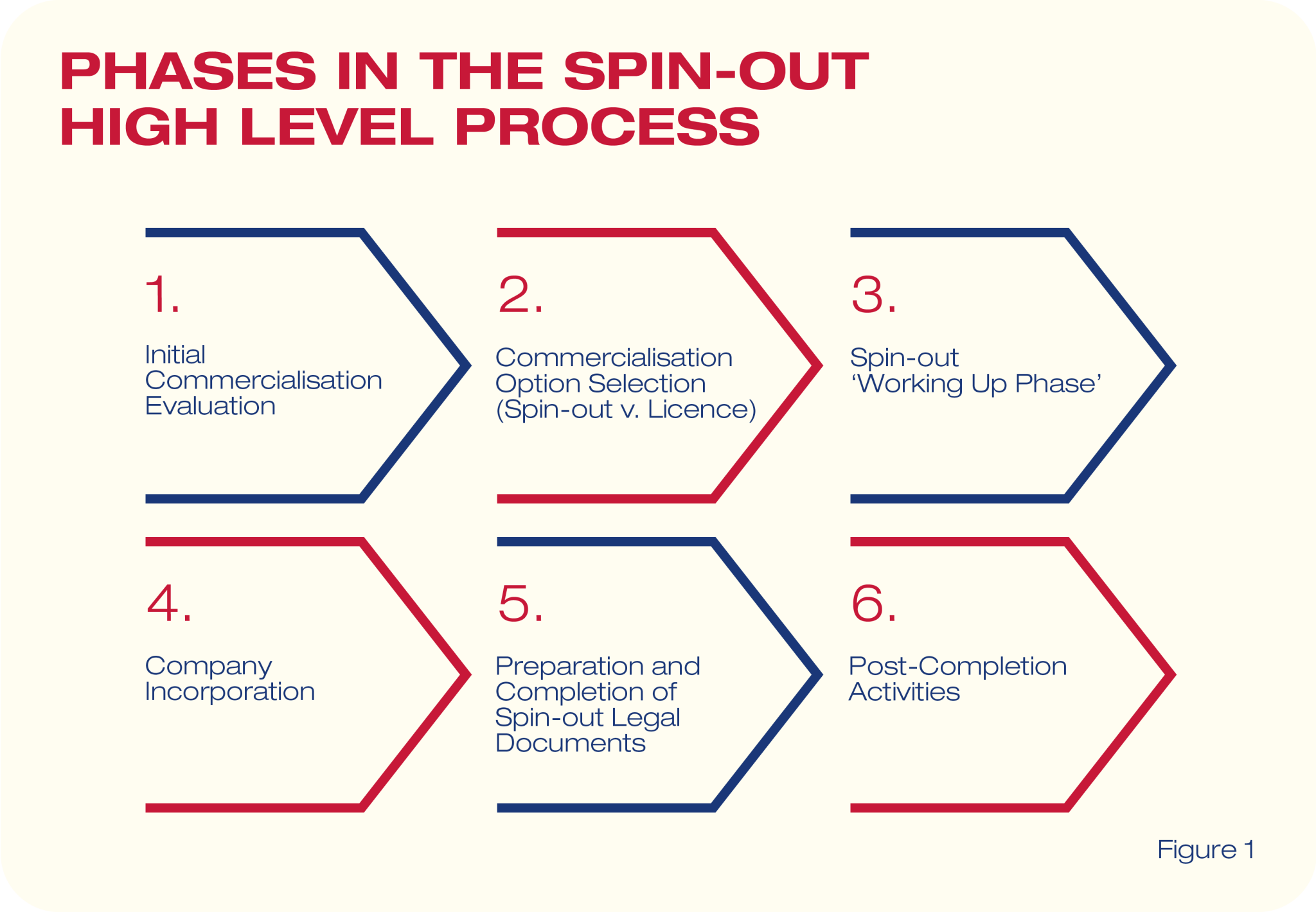 Playbook: Spinout Overview - SETsquared | Deal Readiness Toolkit